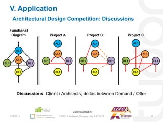 A Design Artifact for the Functional Assessment of Construction Proje…