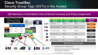 Enterprise Architecture, Deployment and Positioning | PPT