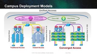 Enterprise Architecture, Deployment and Positioning | PPT