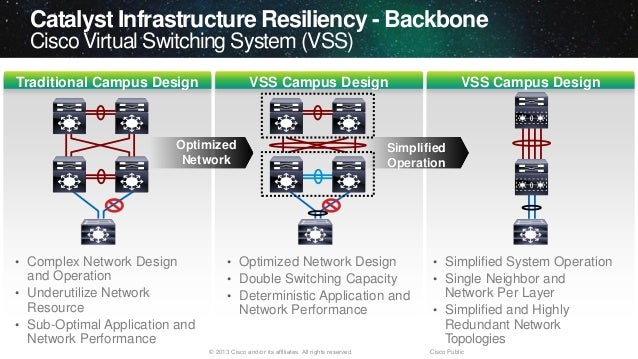 Images of Virtual Switching System - JapaneseClass.jp