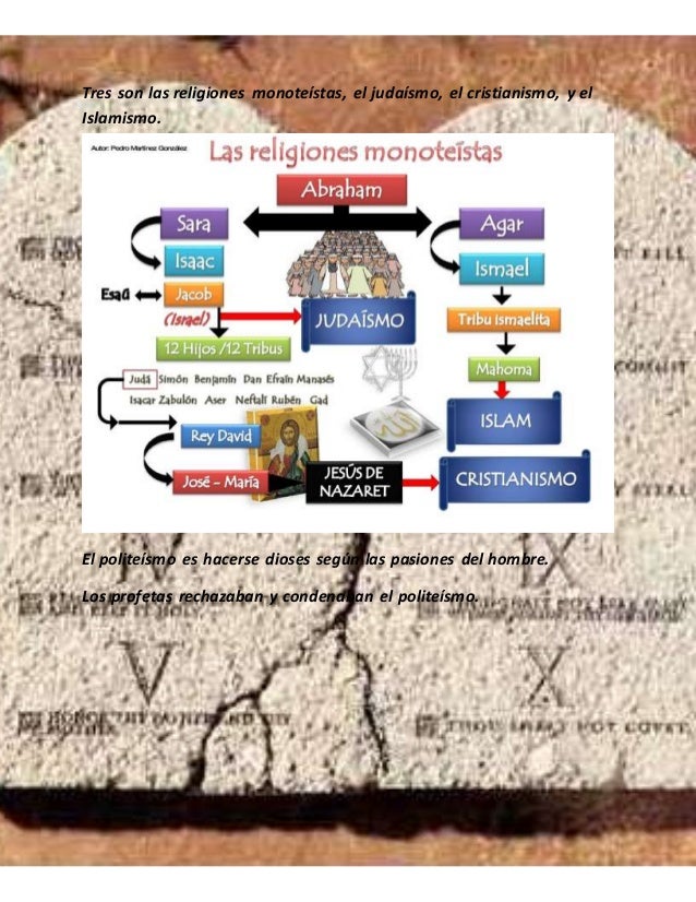 Cc 2112 EL MONOTEISMO Y EL POLITEISMO