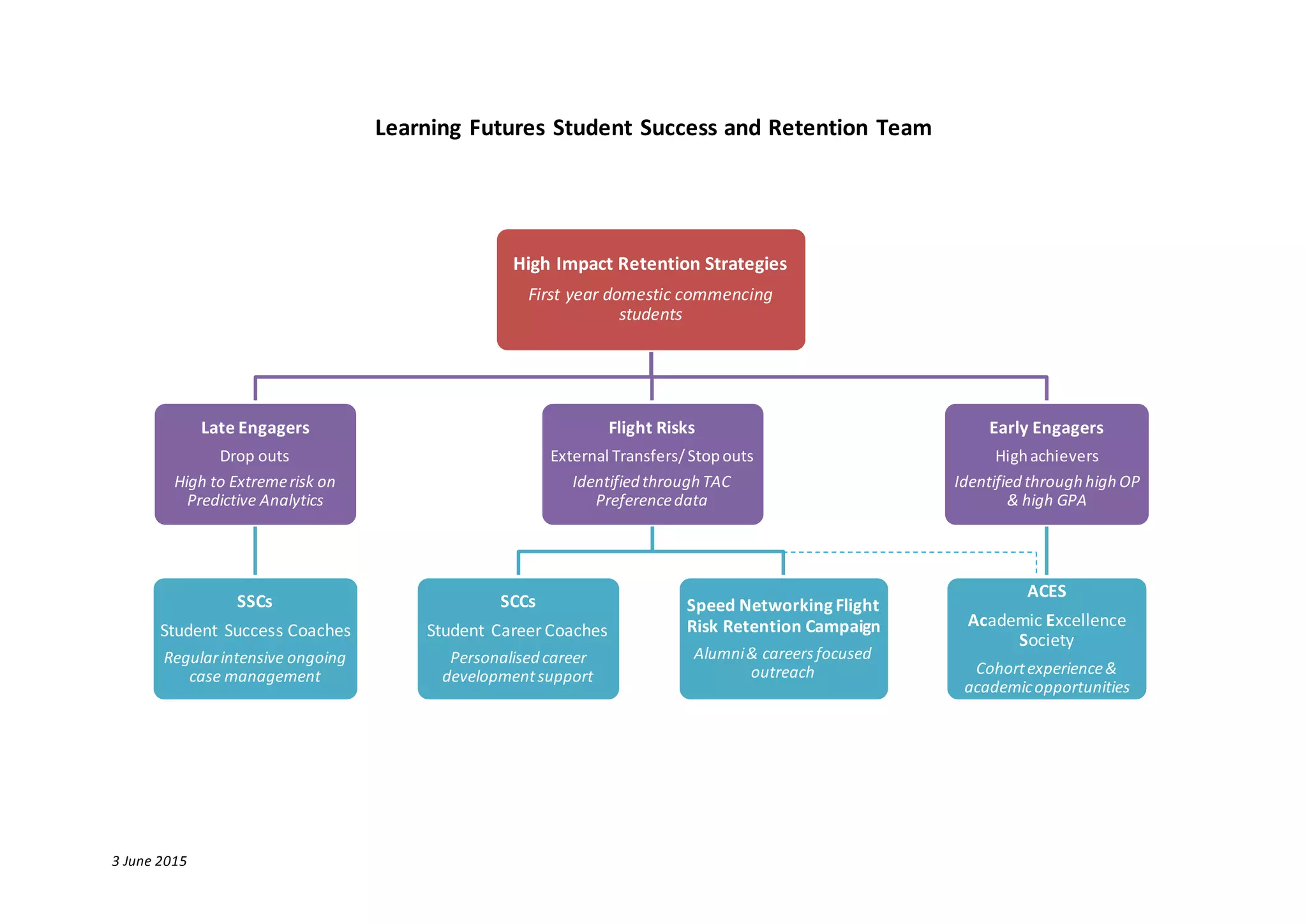 Diagram of HIRS | DOCX