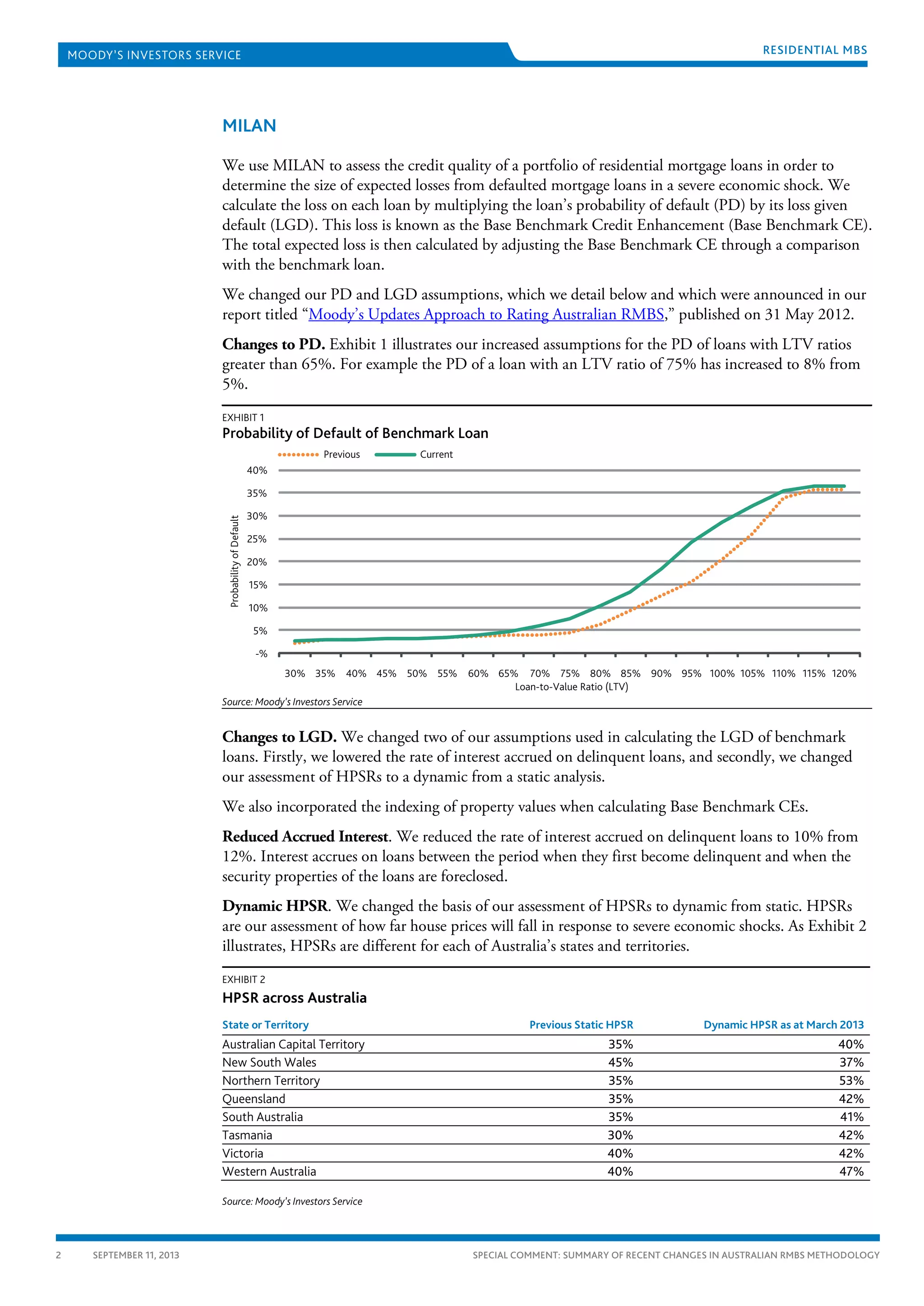 Summarising Past Changes in Australian RMBS Methodology | PDF