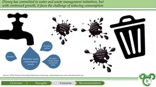 Disney Sustainability | PPTX