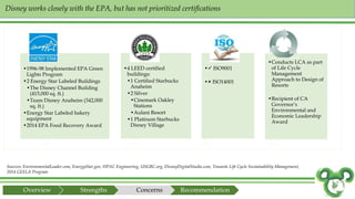 Disney Sustainability | PPTX