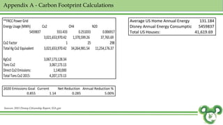 Disney Sustainability | PPTX