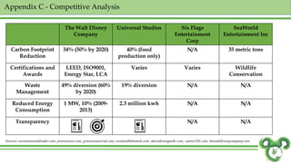 Disney Sustainability | PPTX