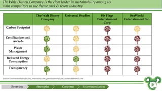 Disney Sustainability | PPTX