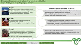 Disney Sustainability | PPTX