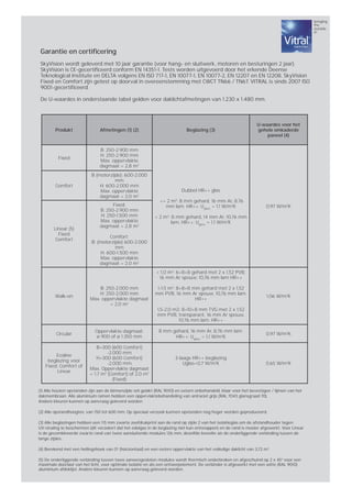 Vitral SkyVision brochure 2016.10 NL | PDF