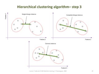 CC282 Unsupervised Learning (Clustering) Lecture 7 slides for ... | PPT