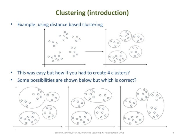 Cc282 Unsupervised Learning Clustering Lecture 7 Slides For Ppt 