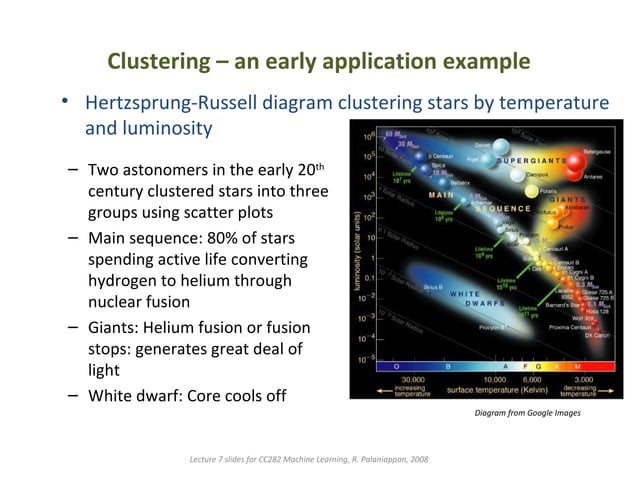 CC282 Unsupervised Learning (Clustering) Lecture 7 slides for ... | PPT