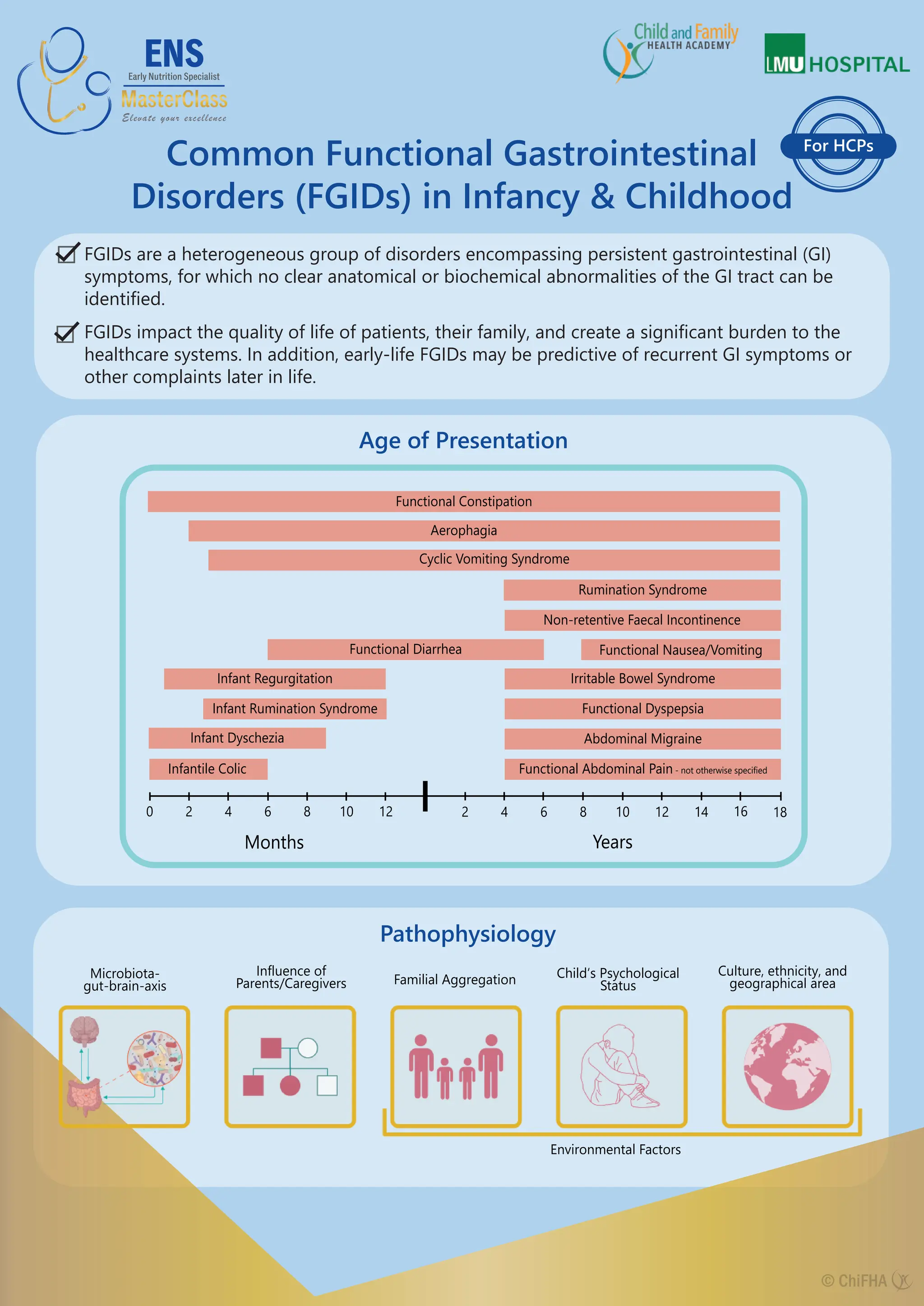 Management of FGIDs in Infancy Childhood_Summary | PDF