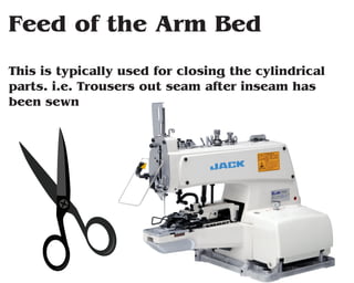 Sewing Machine Beds | PDF