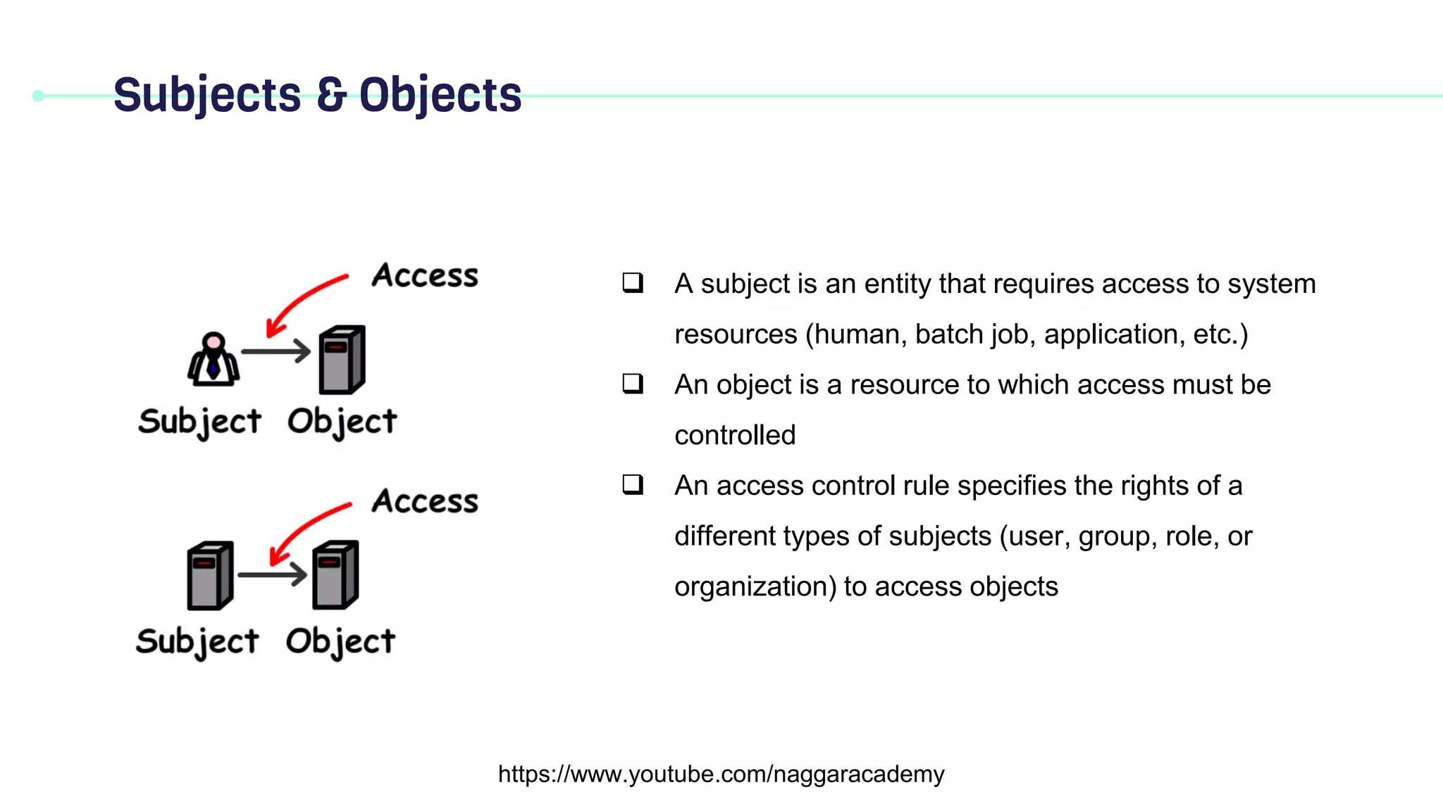 CC 3-1 Access Control Concepts.pdf