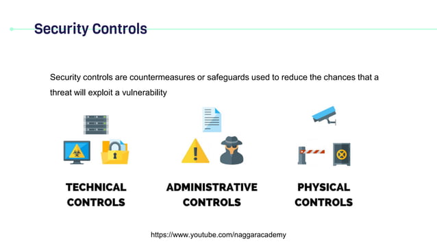 CC 3-1 Access Control Concepts.pdf
