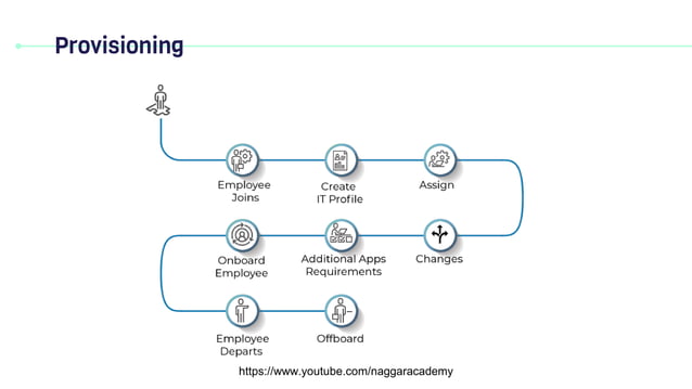 CC 3-1 Access Control Concepts.pdf