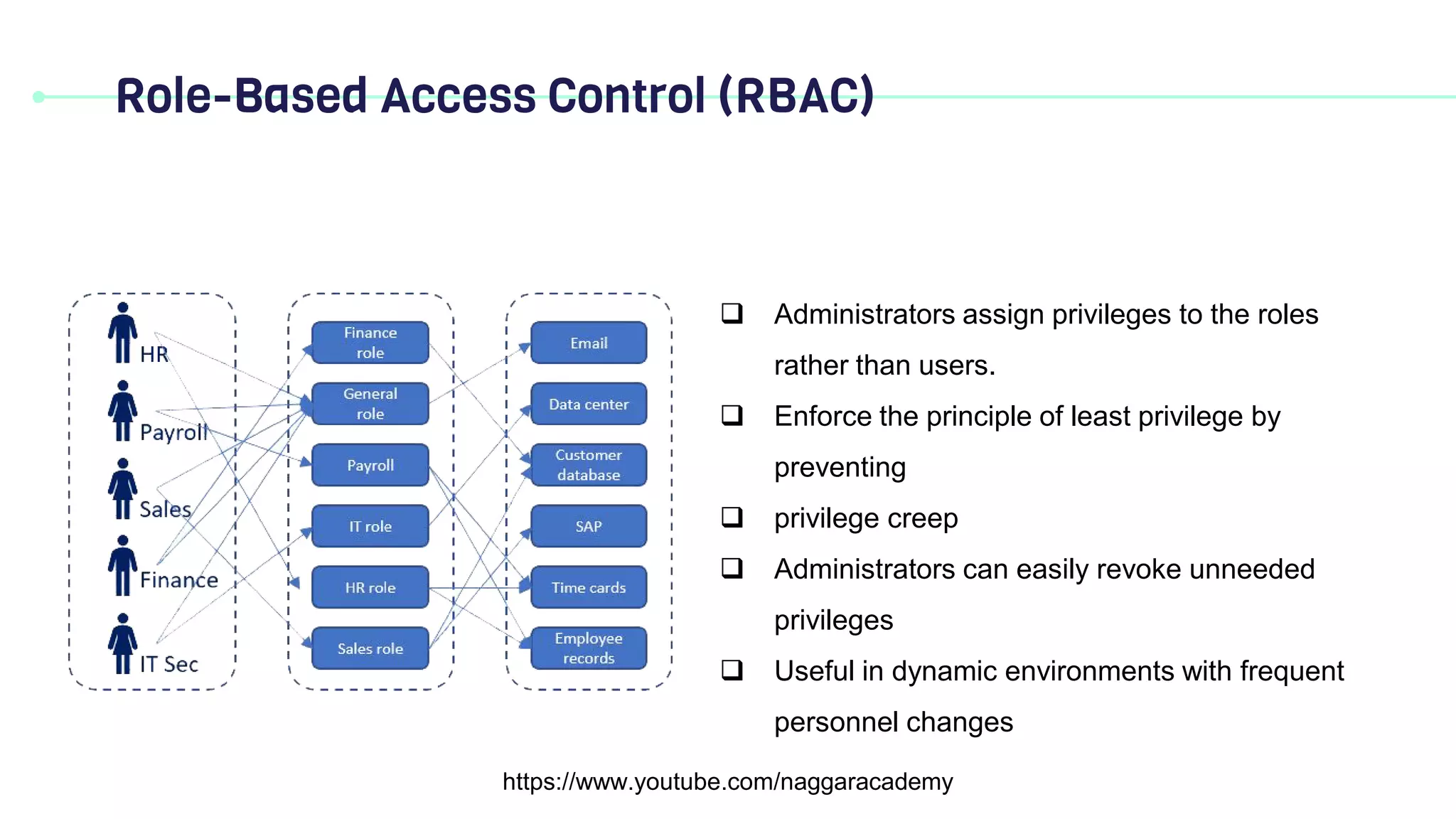 CC 3-3 Logical access controls.pdf | Databases | Computer Software and Applications