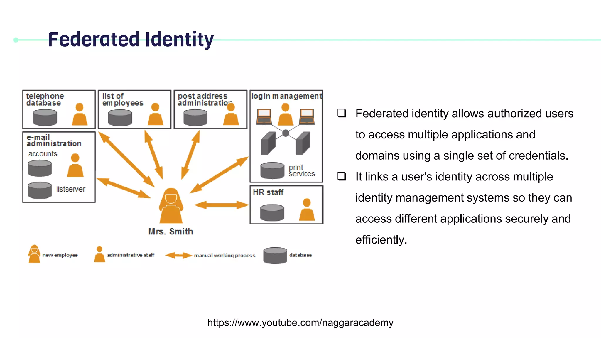 CC 3-3 Logical access controls.pdf | Databases | Computer Software and Applications