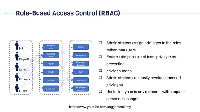 CC 3-3 Logical access controls.pdf | Databases | Computer Software and ...