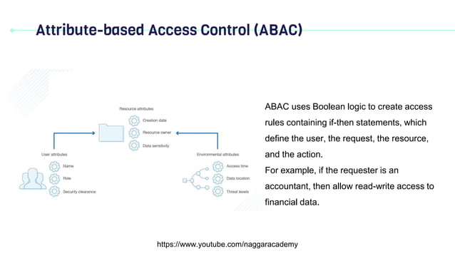 CC 3-3 Logical access controls.pdf | Databases | Computer Software and Applications