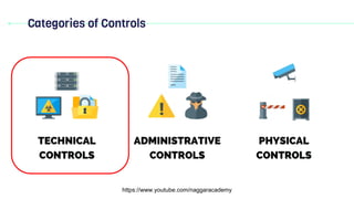 CC 3-3 Logical access controls.pdf | Databases | Computer Software and Applications