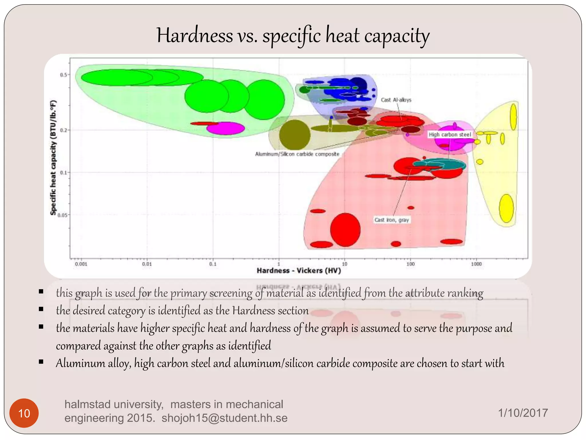ces edupack material selection | PPTX