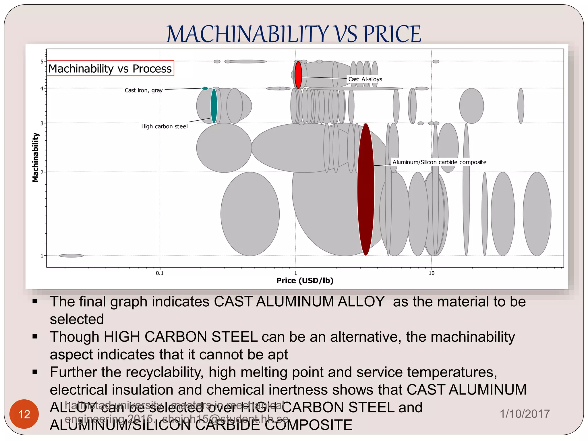 ces edupack material selection | PPTX