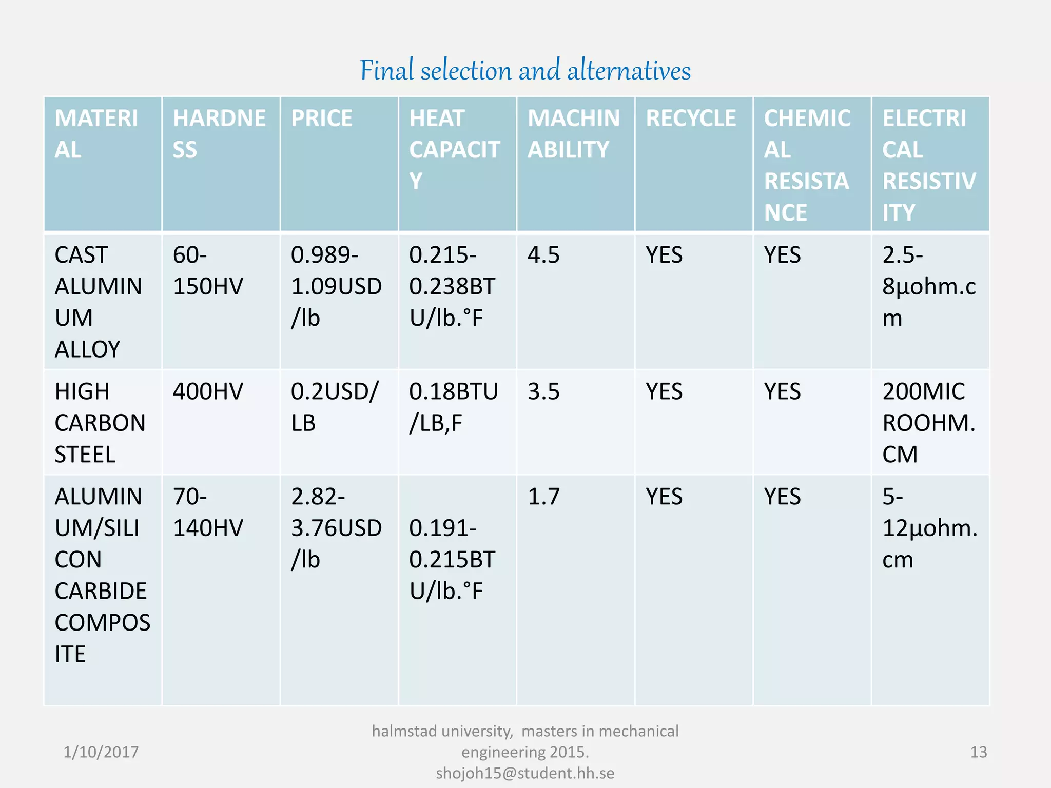 ces edupack material selection | PPTX