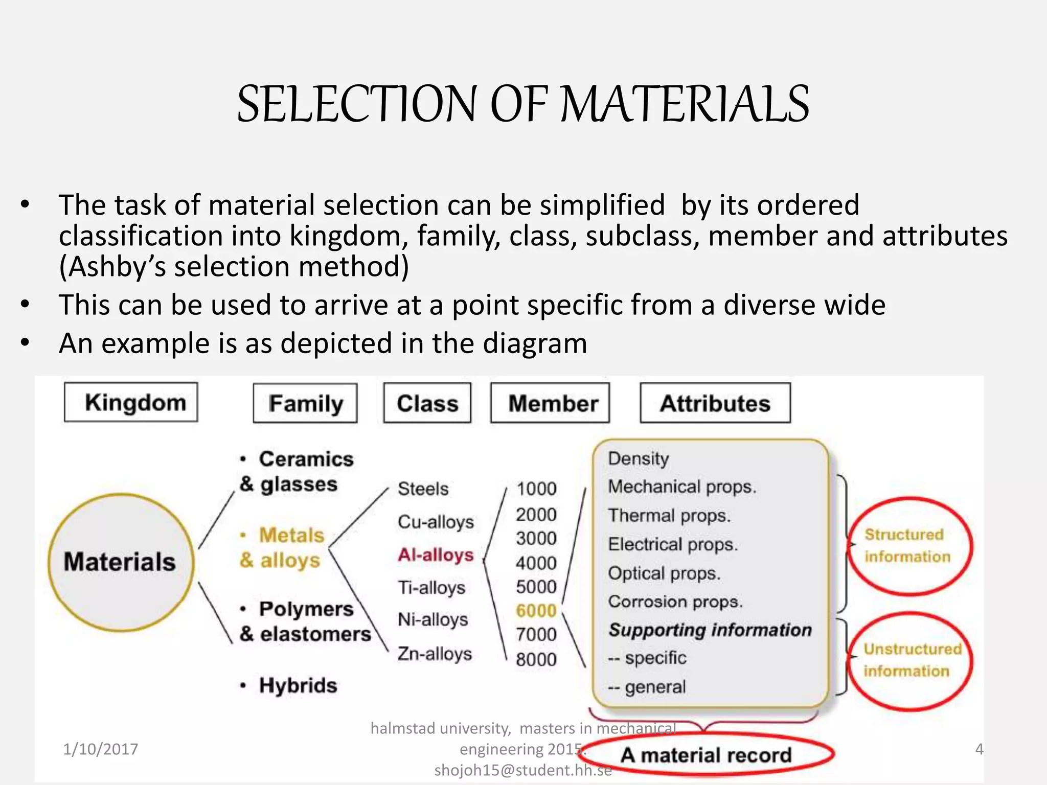 ces edupack material selection | PPTX