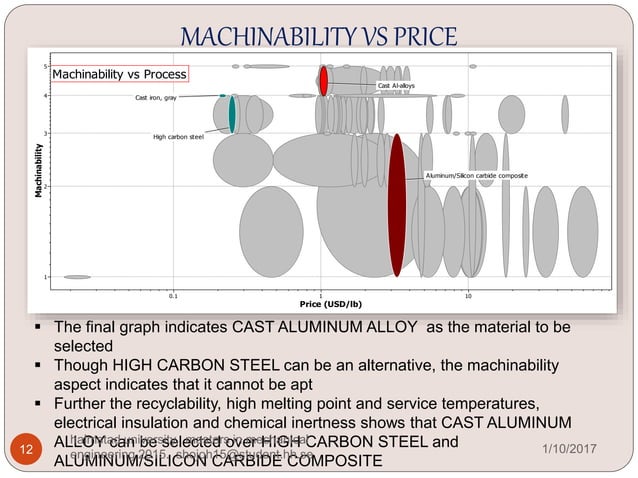 ces edupack material selection | PPTX | Commodities | Economy