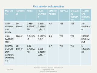 ces edupack material selection | PPTX
