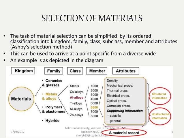ces edupack material selection | PPTX | Commodities | Economy