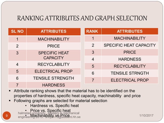 ces edupack material selection | PPTX | Commodities | Economy
