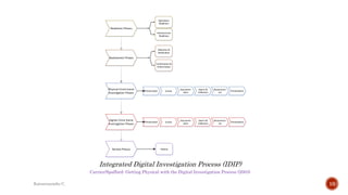 DF Process Models | PPT