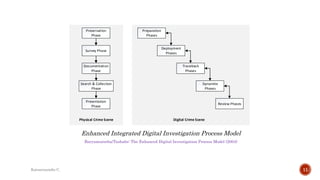 DF Process Models | PPT