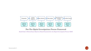 DF Process Models | PPT