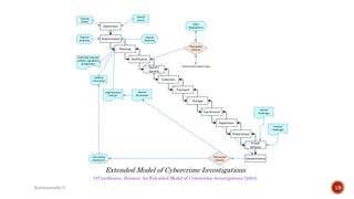 DF Process Models | PPT