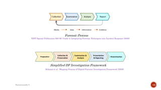 DF Process Models | PPT