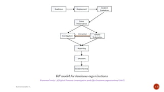 DF Process Models | PPT