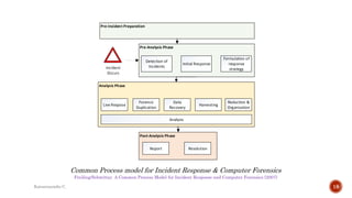 DF Process Models | PPT