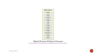 DF Process Models | PPT