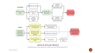 DF Process Models | PPT