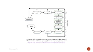 DF Process Models | PPT