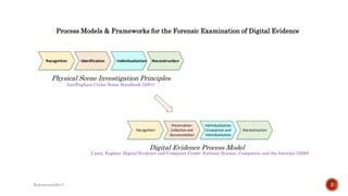 DF Process Models | PPT