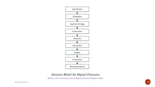 DF Process Models | PPT