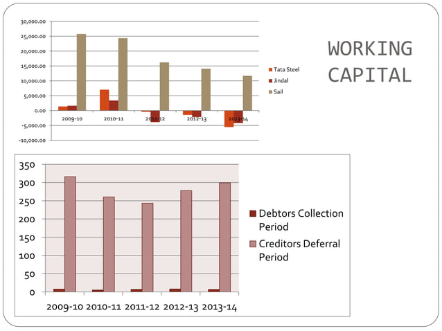 Working Capital Management | PPTX