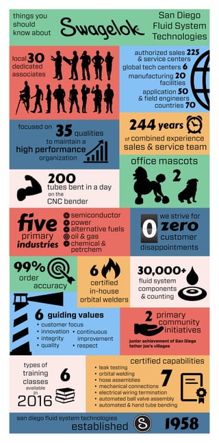 Inforgraphic Draft (1) | PDF