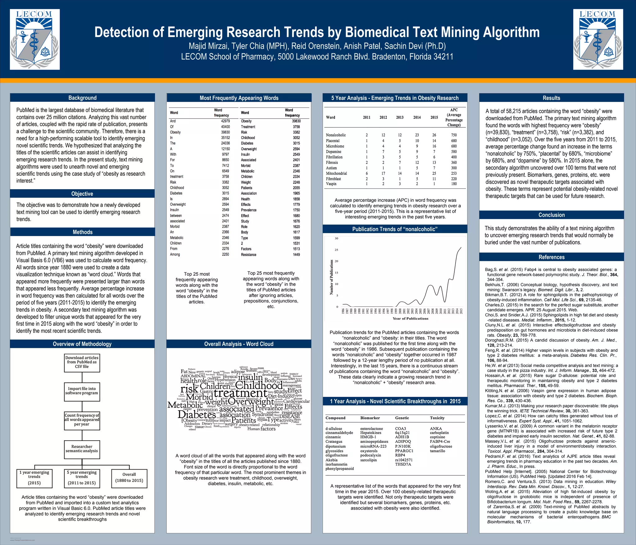 FSHP Poster | PDF